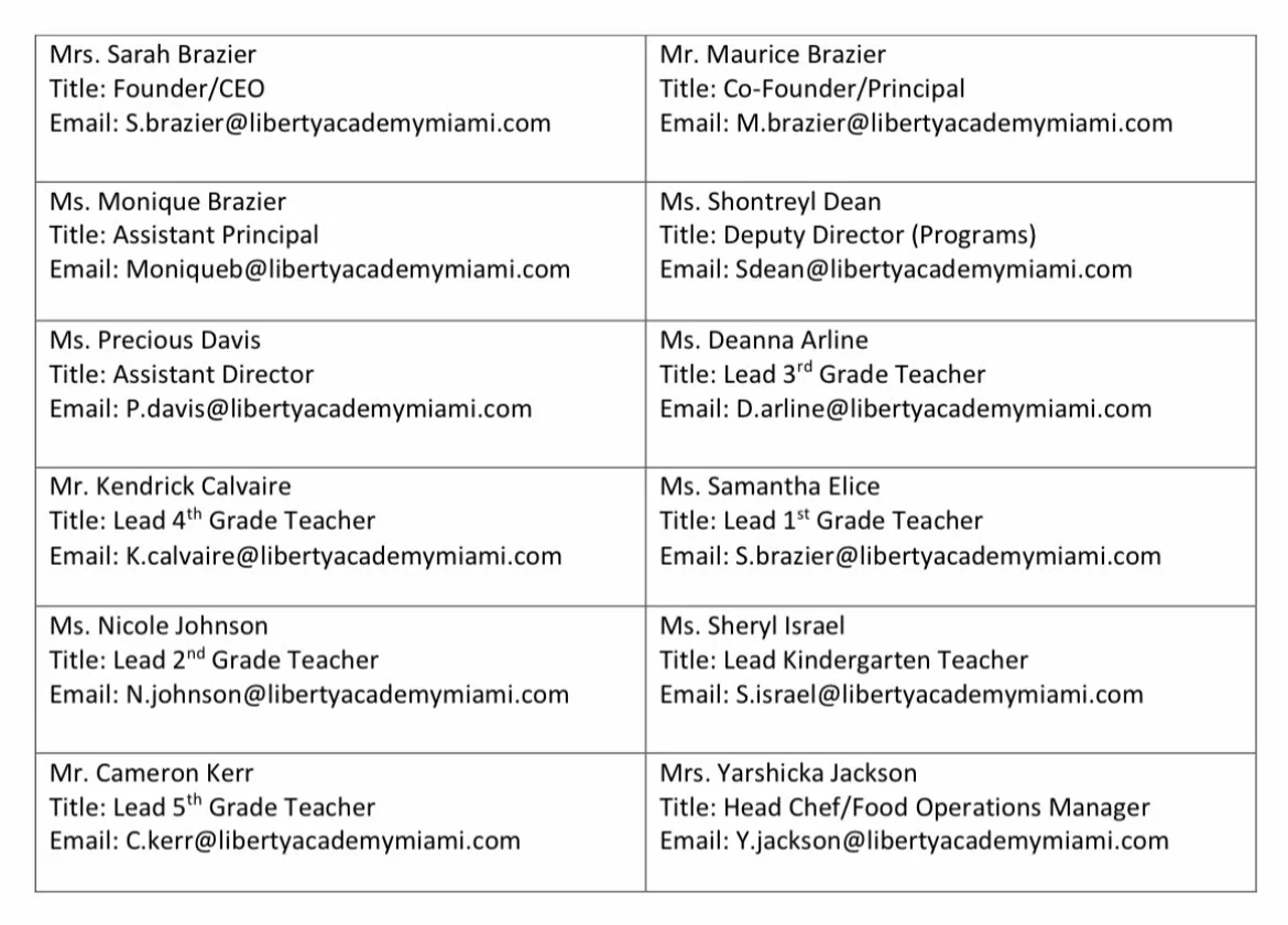 Faculty — Liberty Academy