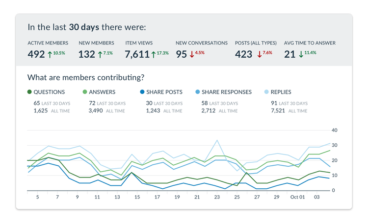 InScribe — InScribe