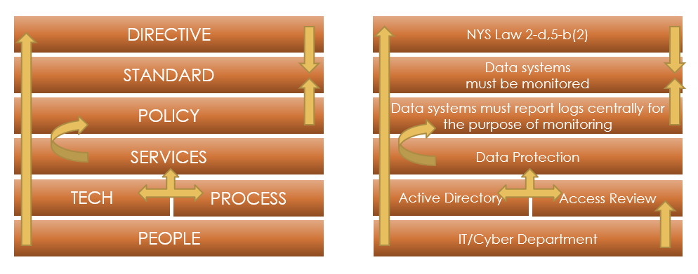 Defining Cybersecurity Control — TALAS Security