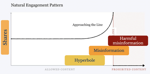 Misinformation Amplification Analysis and Tracking Dashboard ...
