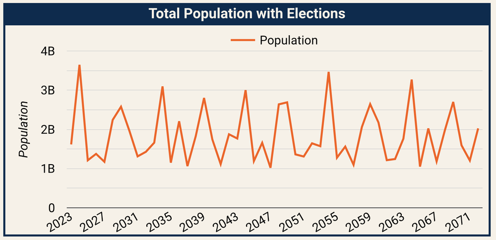 Insights from Data: What the Numbers Tell Us About Elections and Future ...