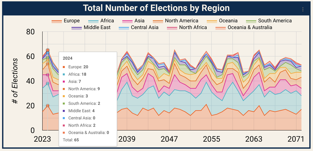 Insights from Data: What the Numbers Tell Us About Elections and Future ...