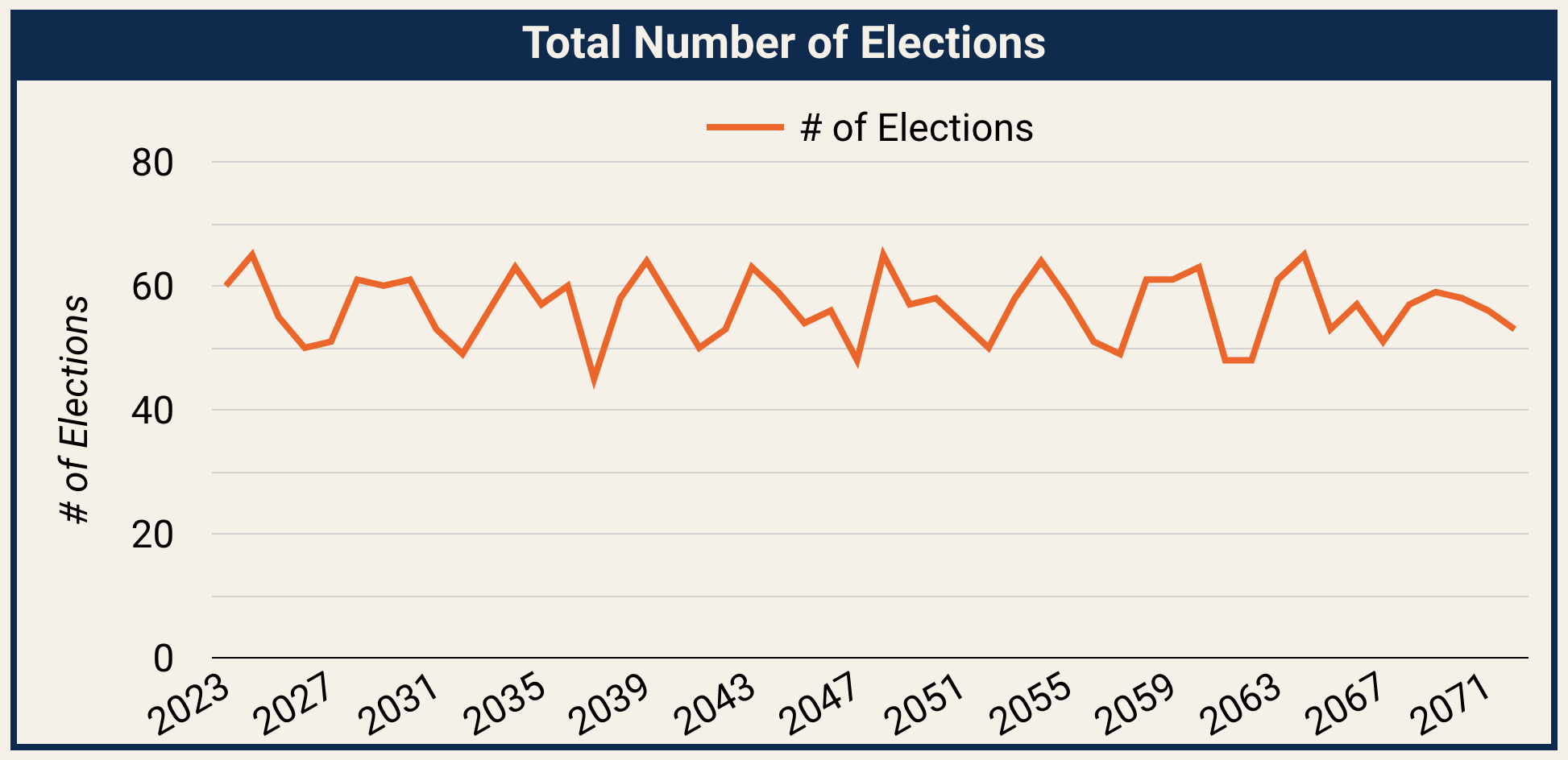 Insights from Data: What the Numbers Tell Us About Elections and Future ...