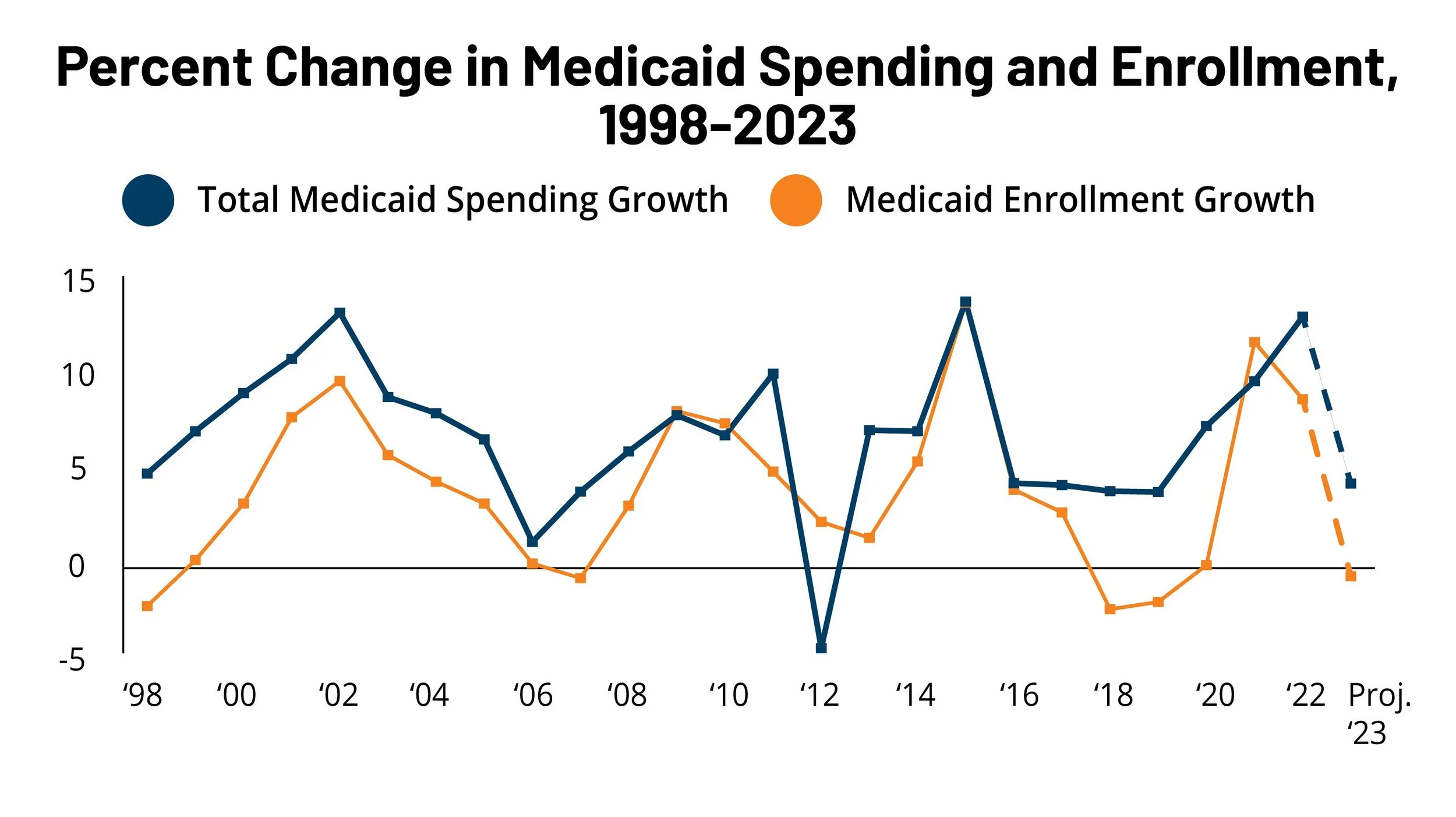 How To Avoid The Medicaid 5 Year Lookback - Bryan J. Nappa — Bryan J. Nappa
