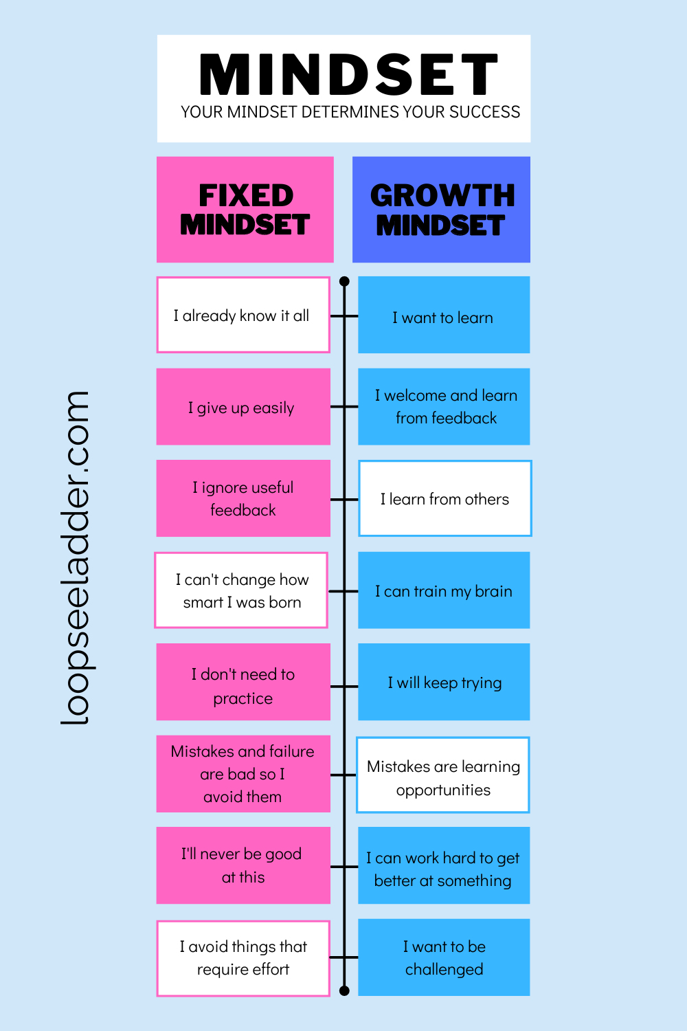 The Benefits of Mindset Mastery Guide