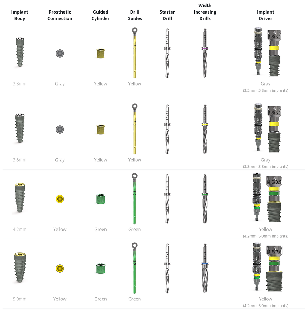 Guided Surgery — Frontline Implants