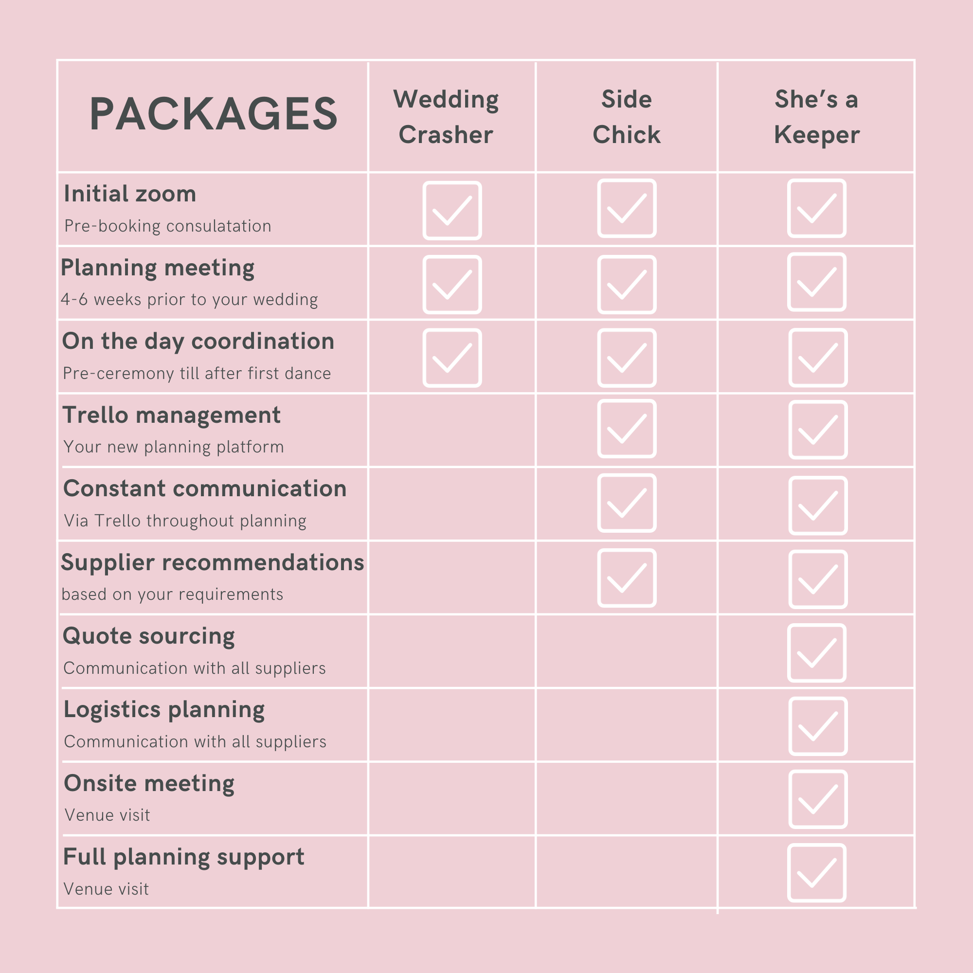UK | Plan Your Perfect Wedding Now — Georgina Rose Events