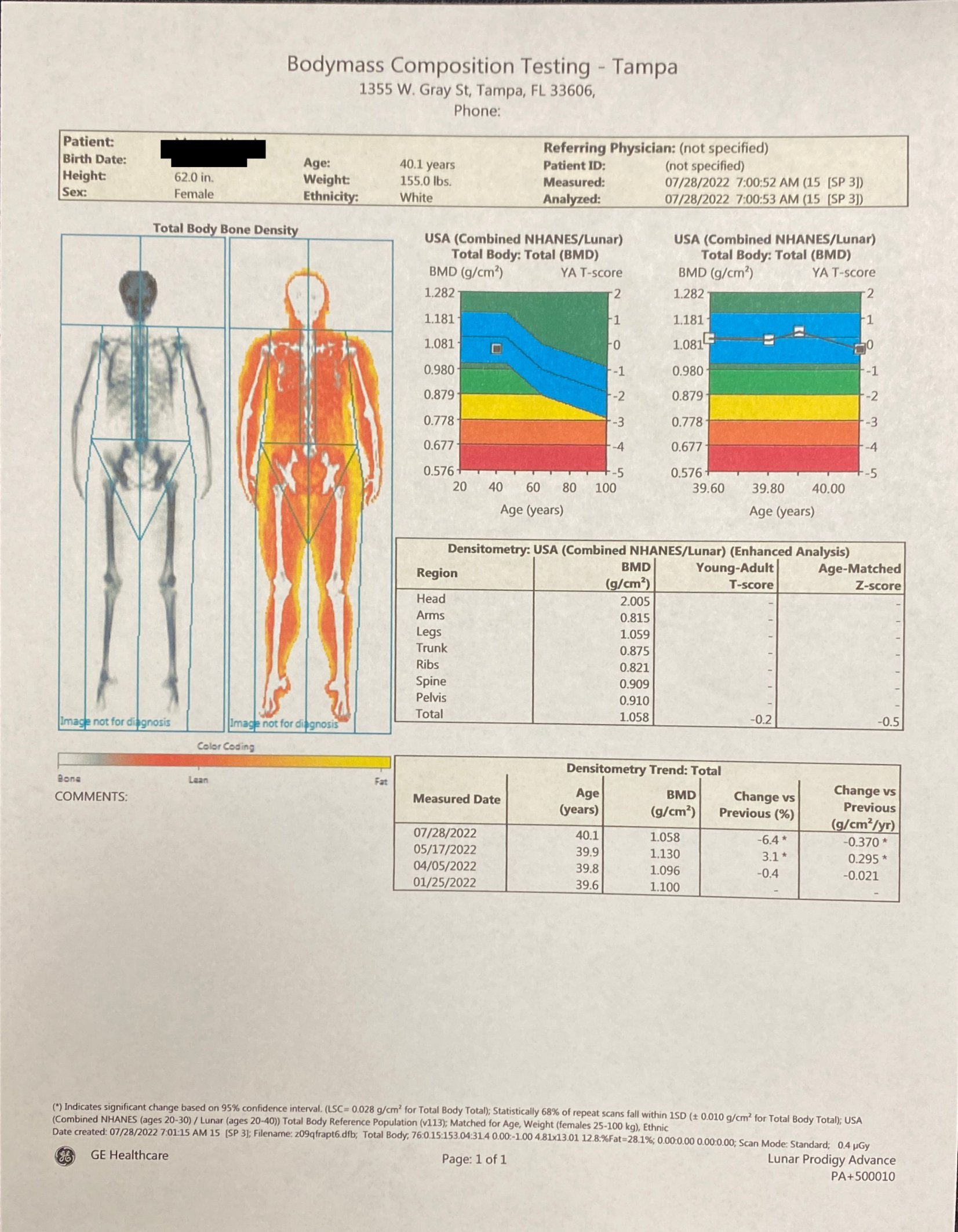Sample Reports — Bodymass Composition Testing