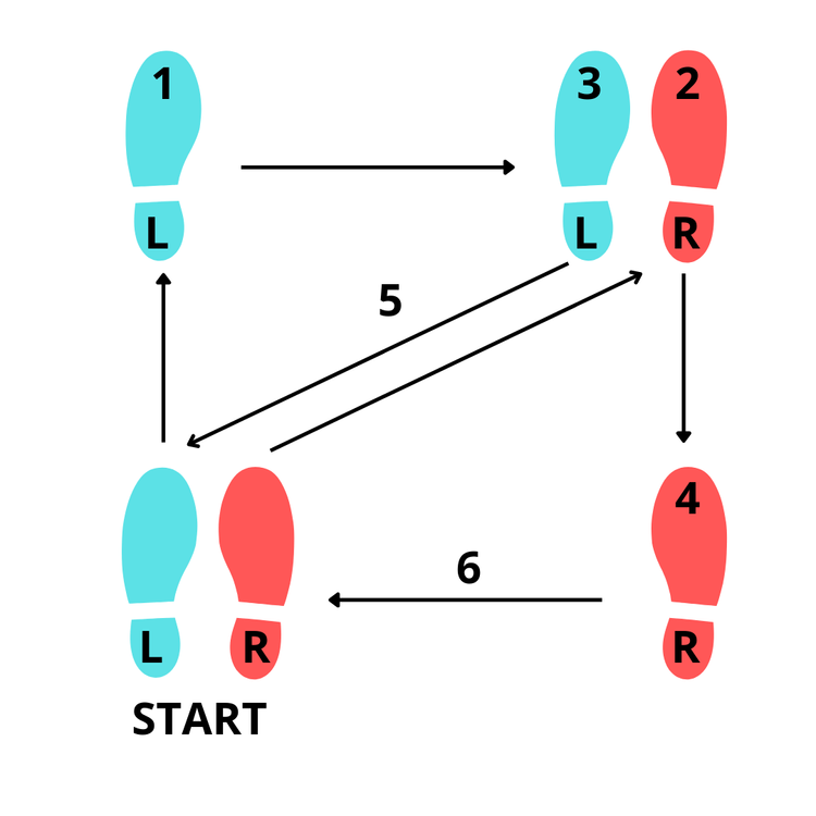 Wedding Waltz Ultimate Guide: Dance Steps & Songs