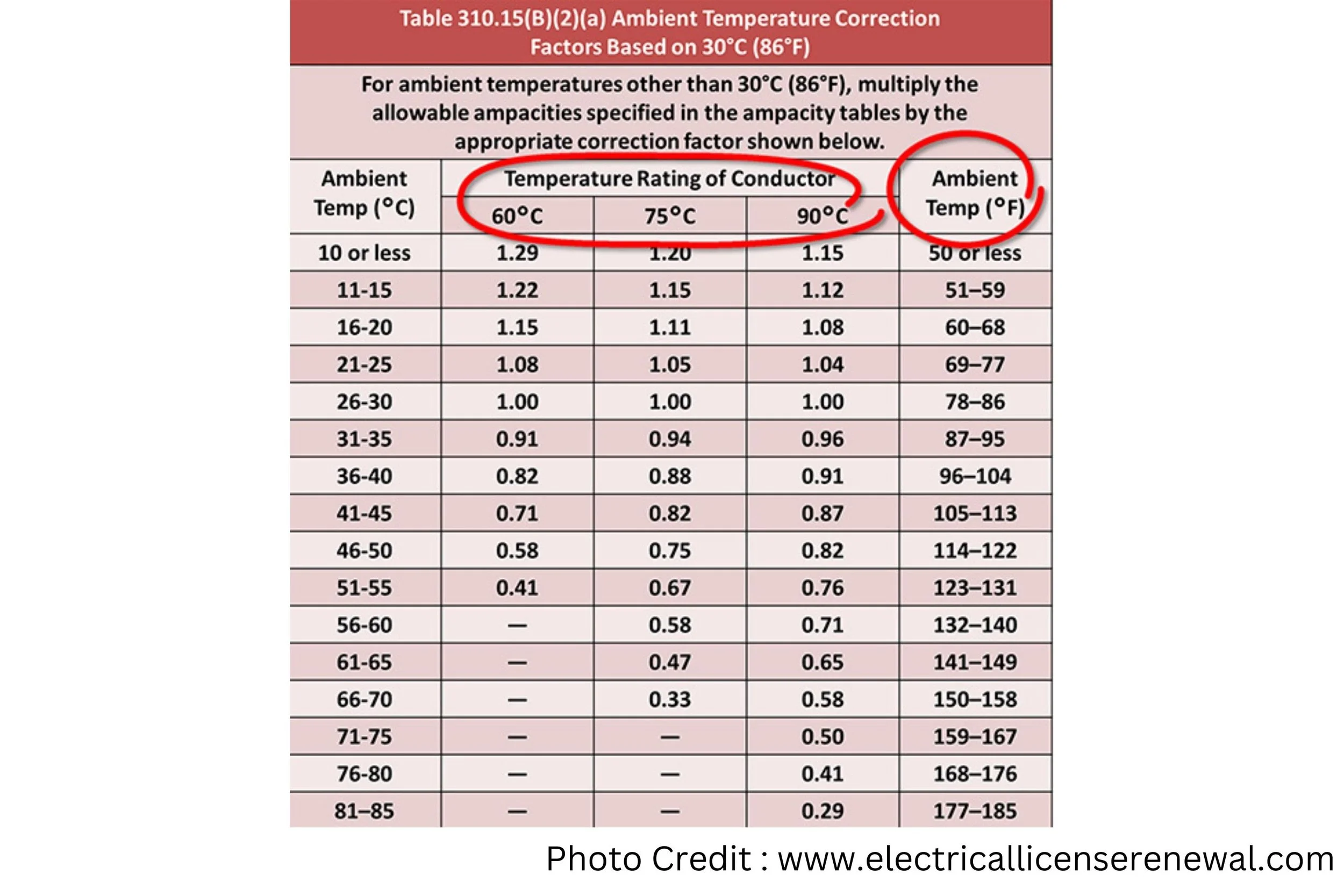 Common Mistakes to Avoid in Your Solar Permit Plan Sets — Indigo Energy