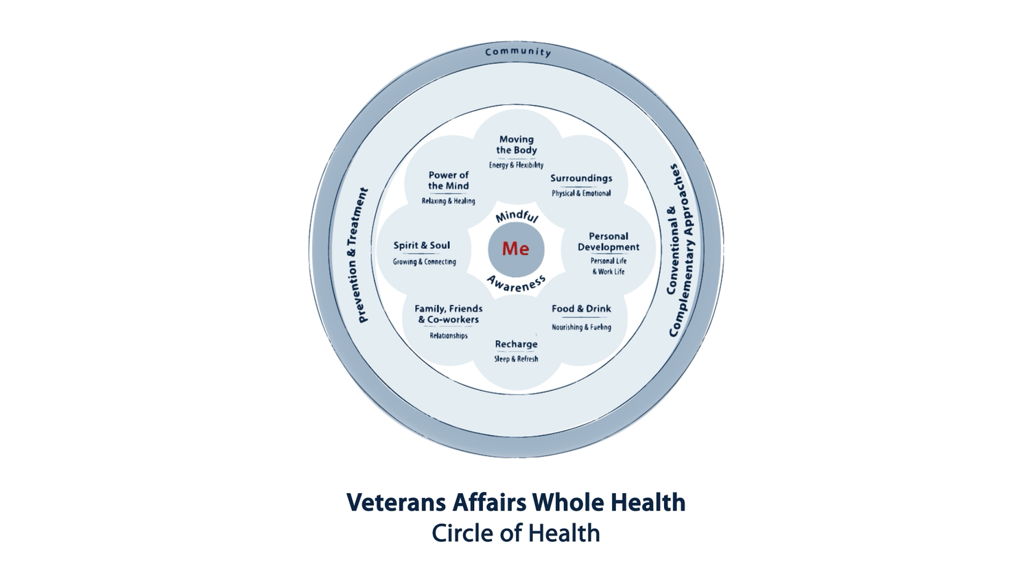 Respite for Military and Veteran Caregivers — Psycharmor