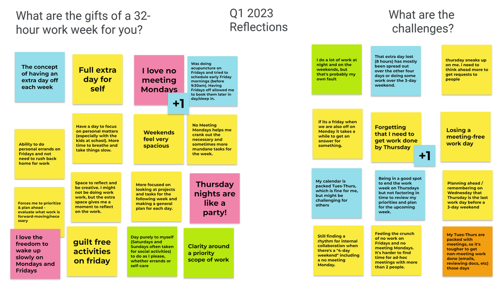 How We Transitioned to a 32-Hour Workweek — Social Justice Partners LA