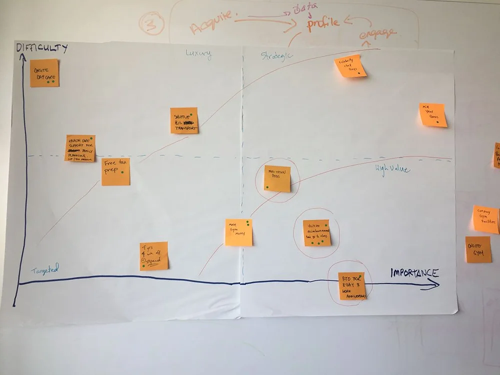 Designing with Purpose: How to Effectively Prioritize Ideas with the ...