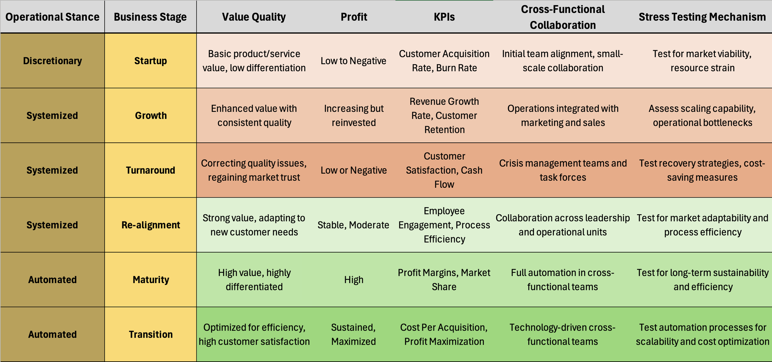 VORTEX Matrix — A Value Delivery Agency