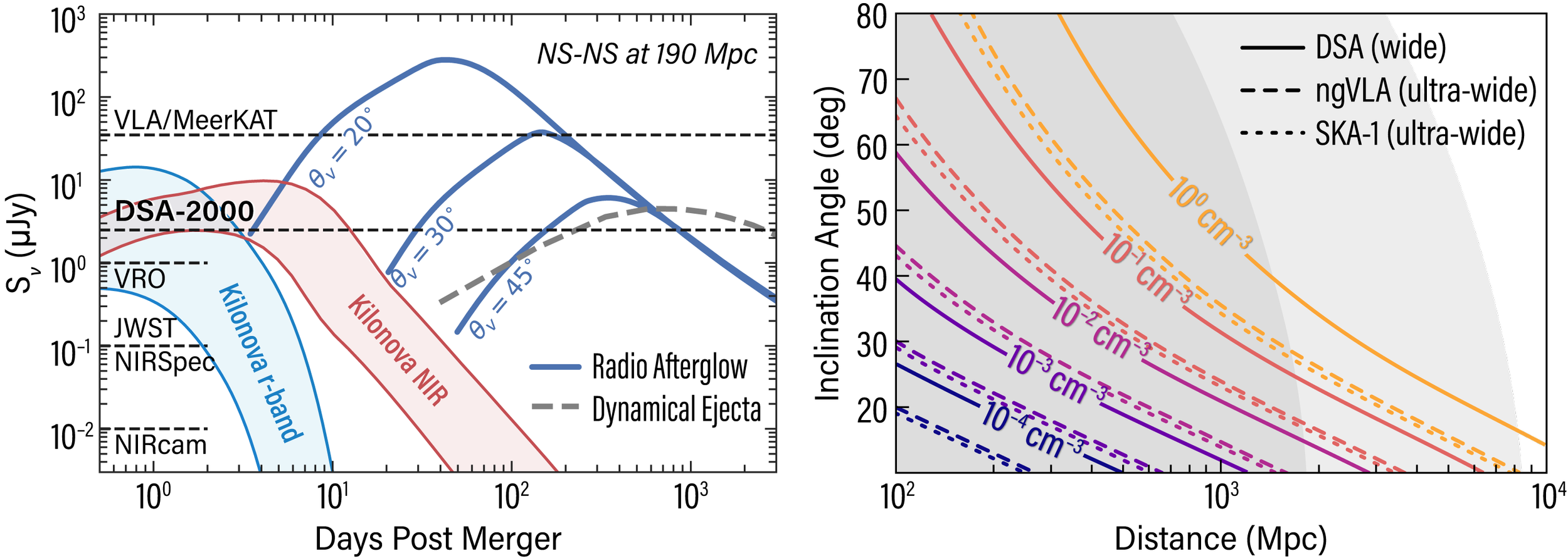 Multimessenger Astronomy — Deep Synoptic Array (DSA)