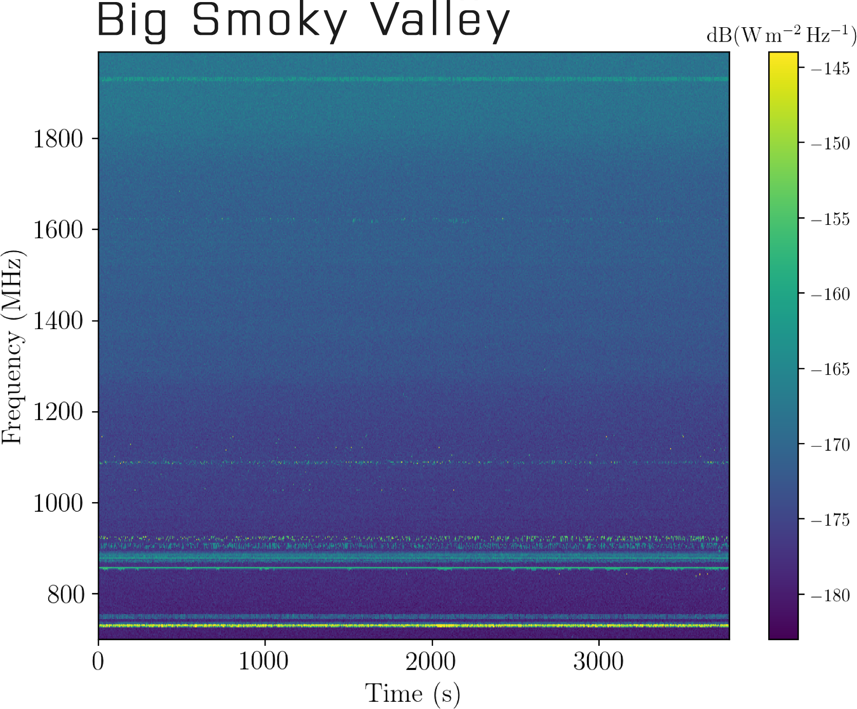 DSA-2000 Site — Deep Synoptic Array (DSA)