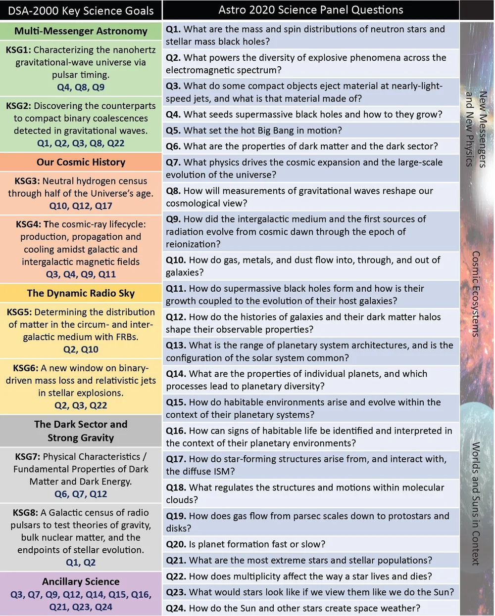 DSA-2000 Key Science — Deep Synoptic Array (DSA)