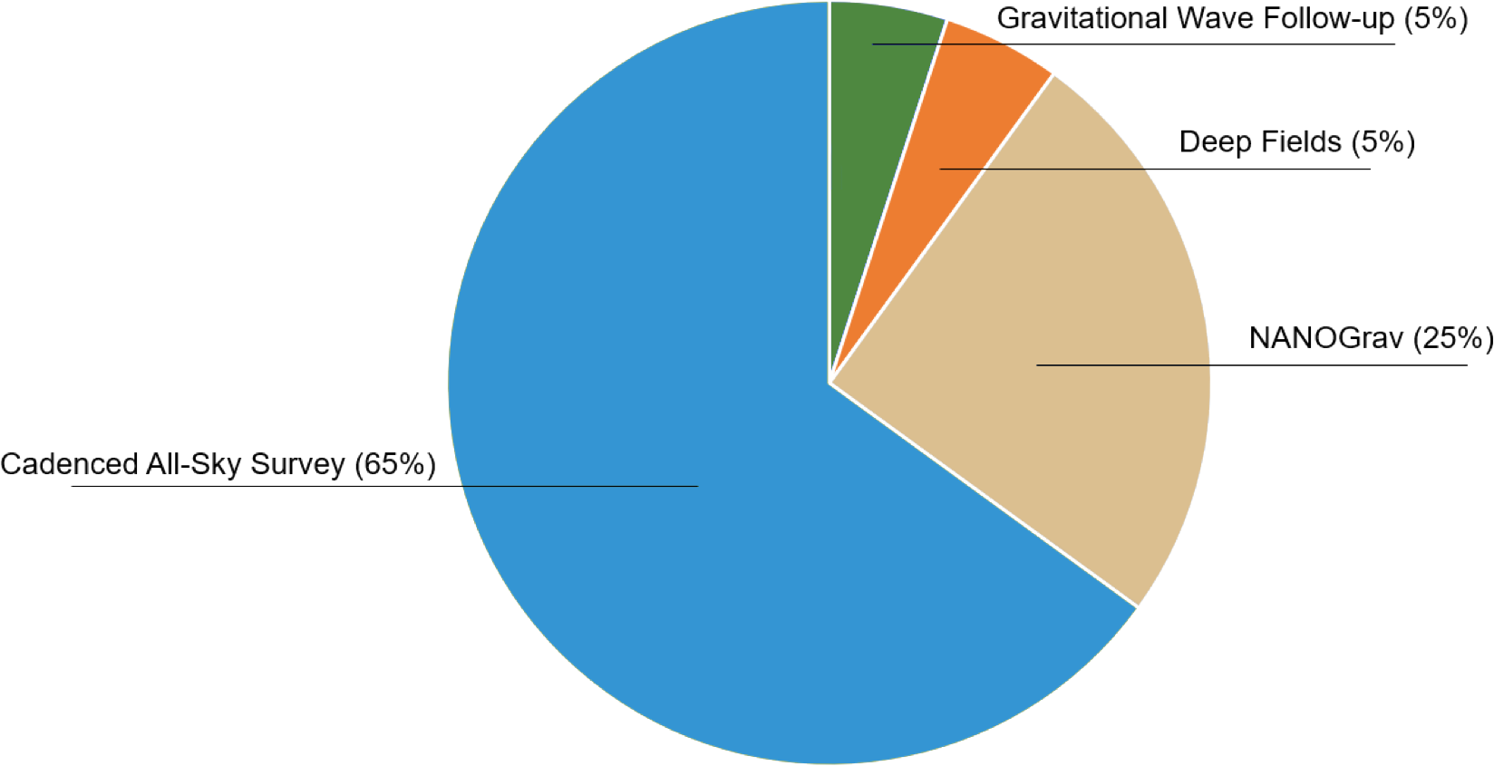 DSA-2000 — Deep Synoptic Array (DSA)