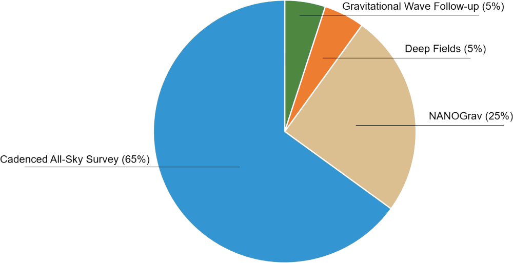 DSA-2000 — Deep Synoptic Array (DSA)