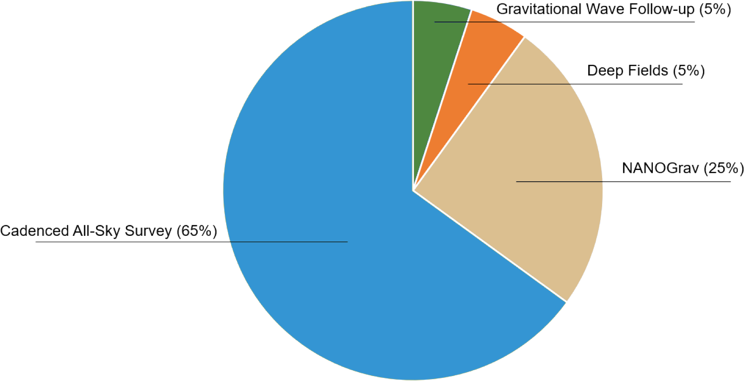DSA-2000 — Deep Synoptic Array (DSA)
