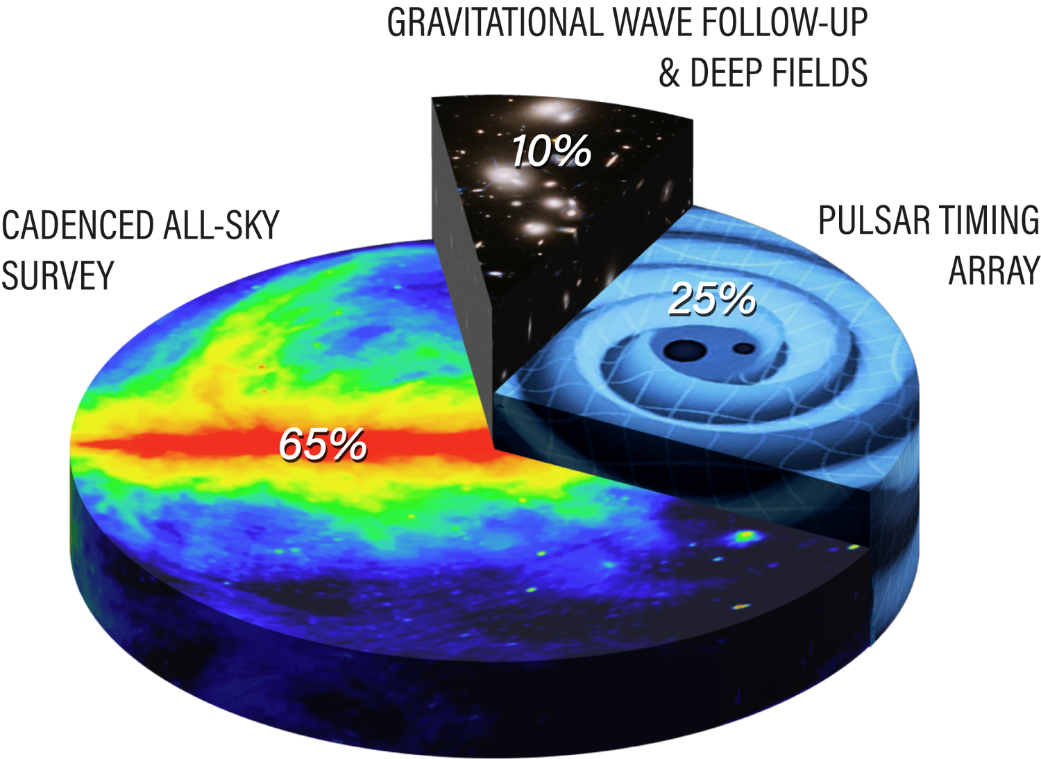 DSA-2000 — Deep Synoptic Array (DSA)