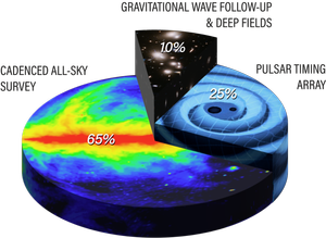 DSA-2000 — Deep Synoptic Array (DSA)
