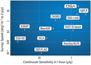 DSA-2000 — Deep Synoptic Array (DSA)