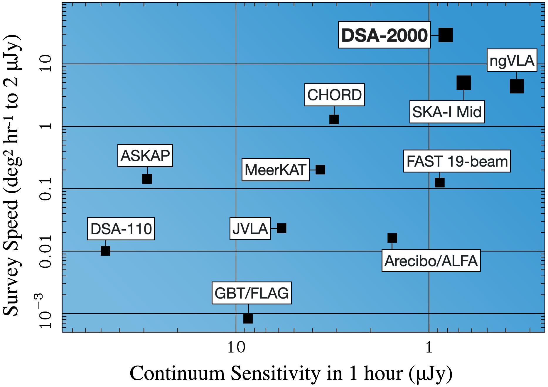 DSA-2000 — Deep Synoptic Array (DSA)