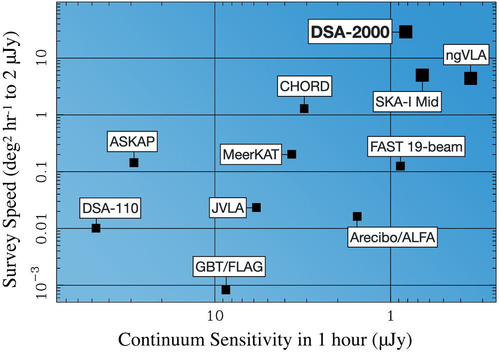 DSA-2000 — Deep Synoptic Array (DSA)