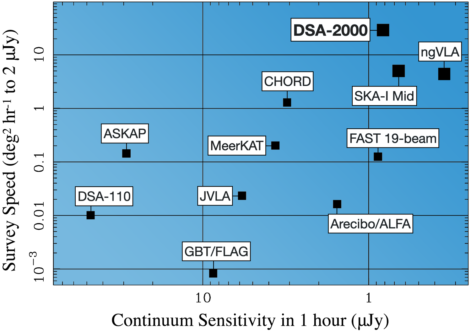 DSA-2000 — Deep Synoptic Array (DSA)