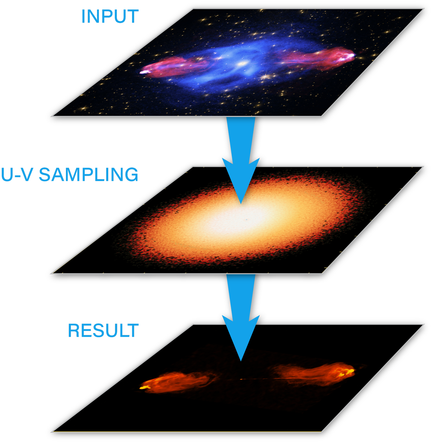 DSA-2000 Technology — Deep Synoptic Array (DSA)