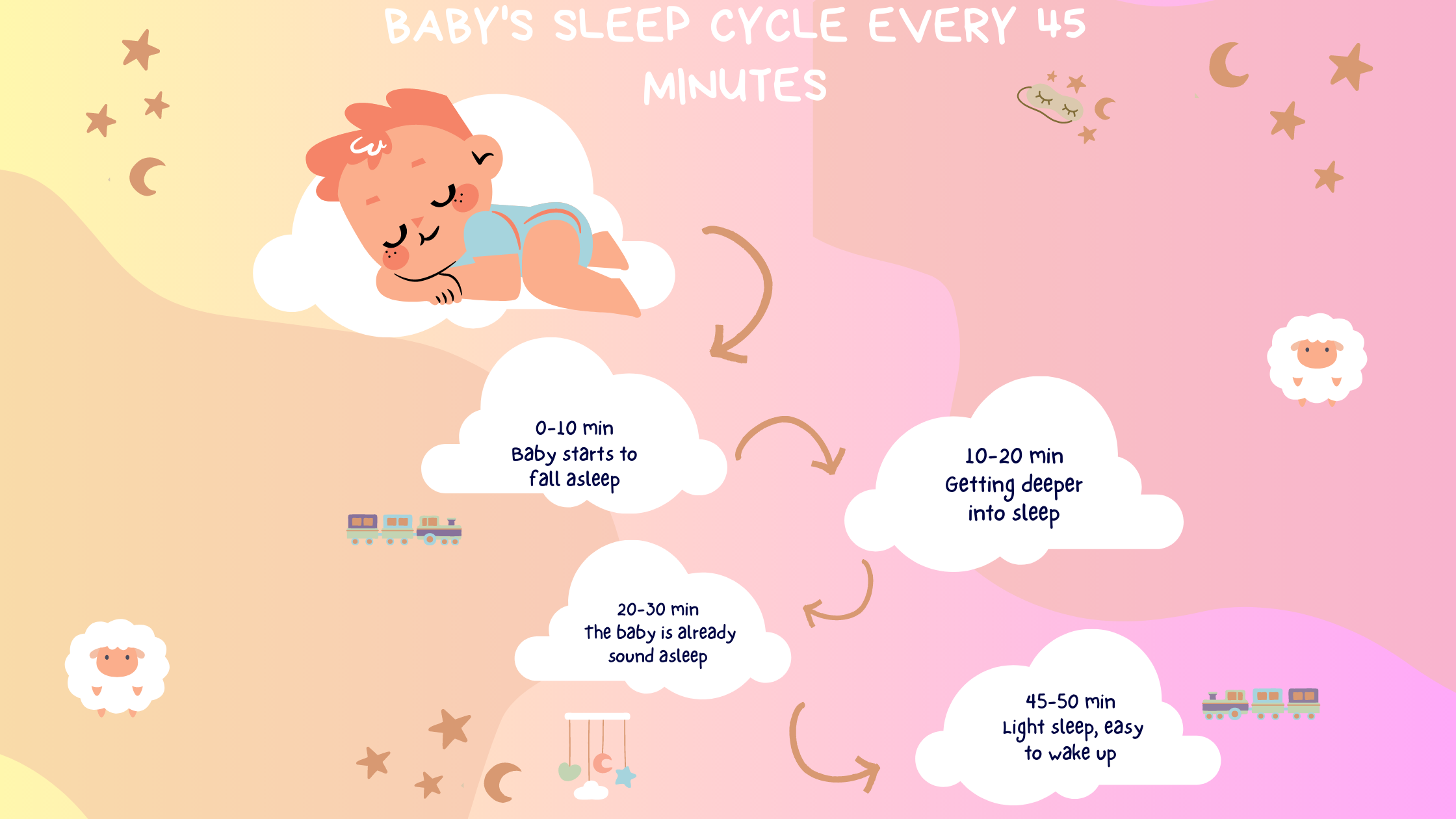 Understanding Your Baby's Sleep: Unraveling the Magic of Circadian ...