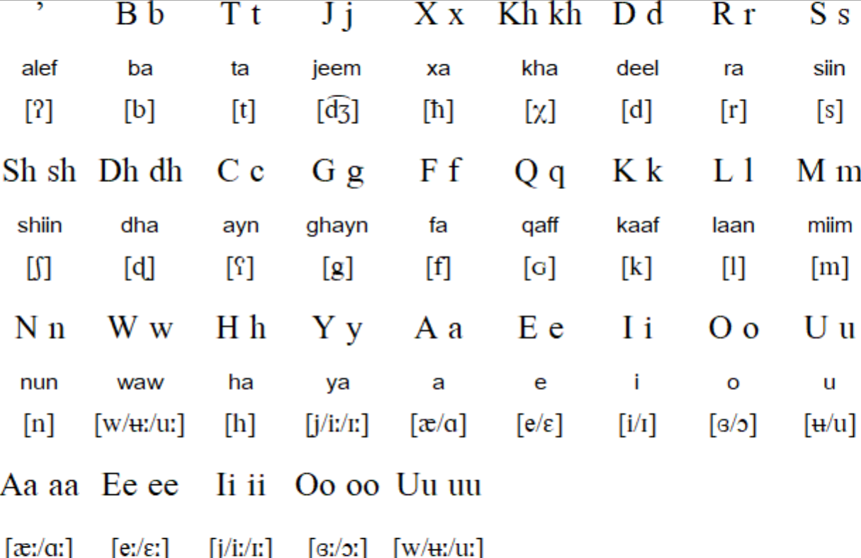 Mastering the Somali Alphabet: Your Essential Pronunciation Guide — NKENNE