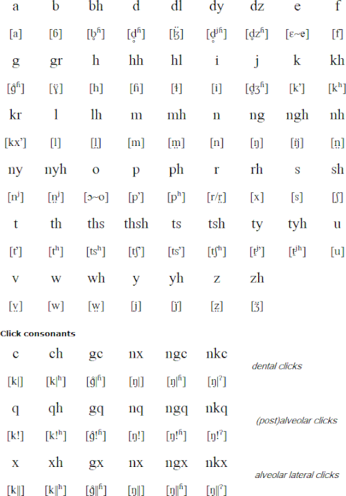 A Beginner’s Guide To Studying African Languages — NKENNE