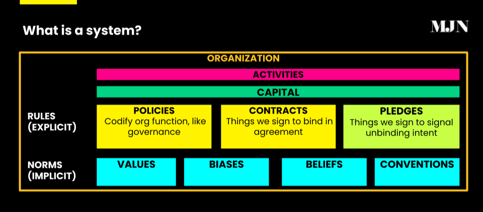 Why does normalizing values demand system design? — Make Justice Normal