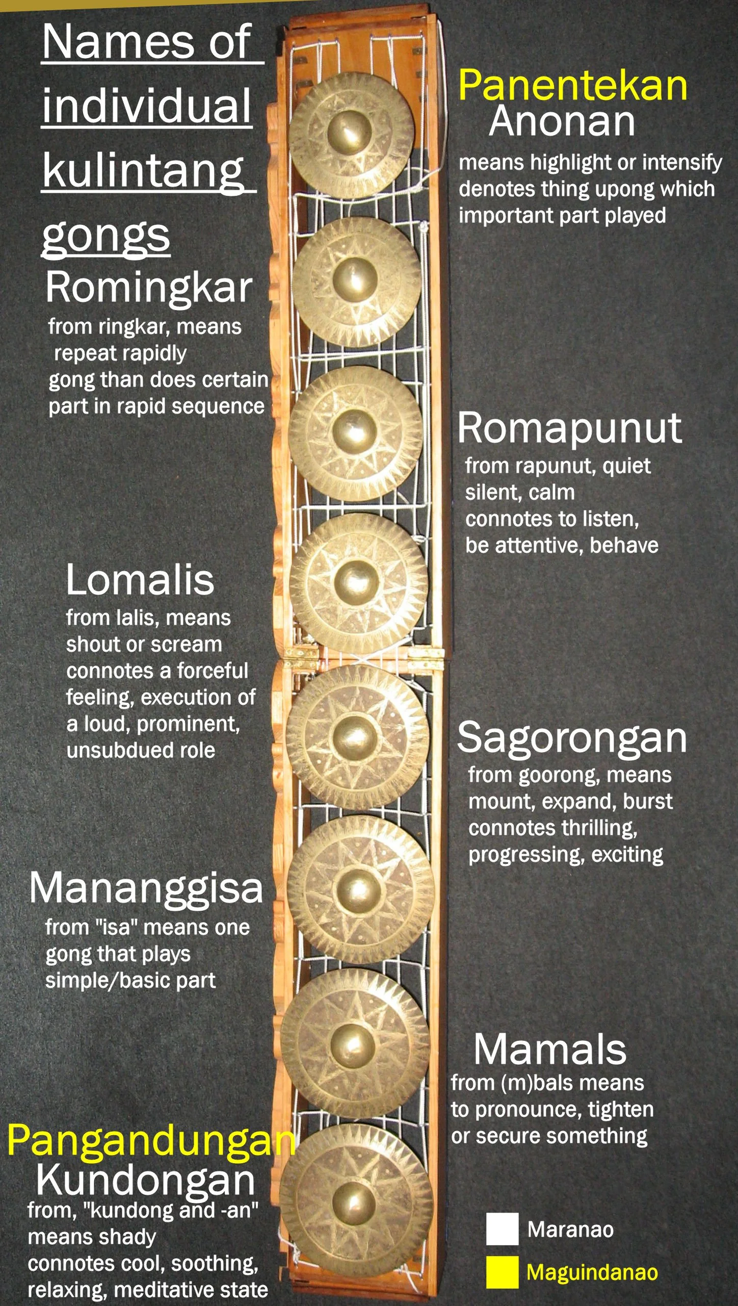 Exploring Traditional Filipino Musical Instruments: A Cultural Journey ...