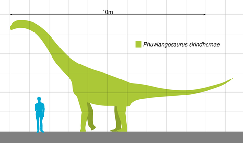 The Jurassic Era in the Philippine Region: Ecosystems and Dinosaurs ...