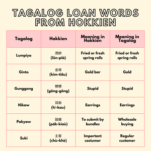 Tagalog Loan Words from Other Asian Languages — KOLLECTIVE HUSTLE