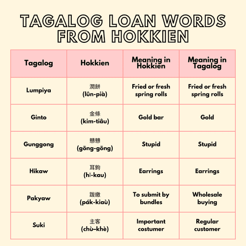 Tagalog Loan Words from Other Asian Languages — KOLLECTIVE HUSTLE