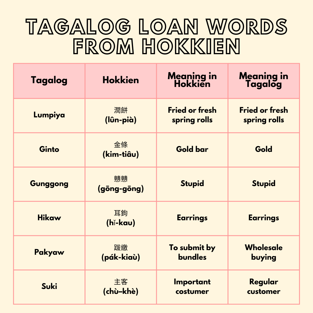 Filipino Language Phrases Filipino Language Phrases