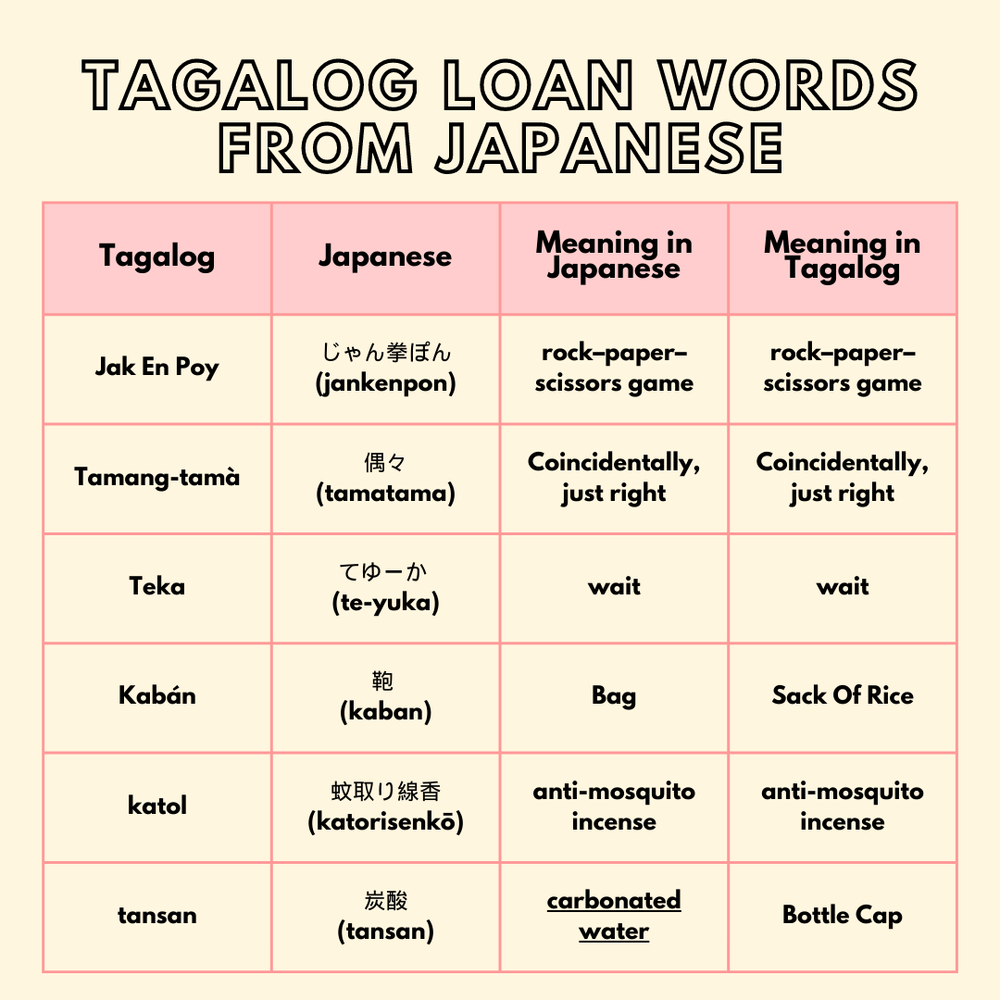 Tagalog Loan Words from Other Asian Languages — KOLLECTIVE HUSTLE