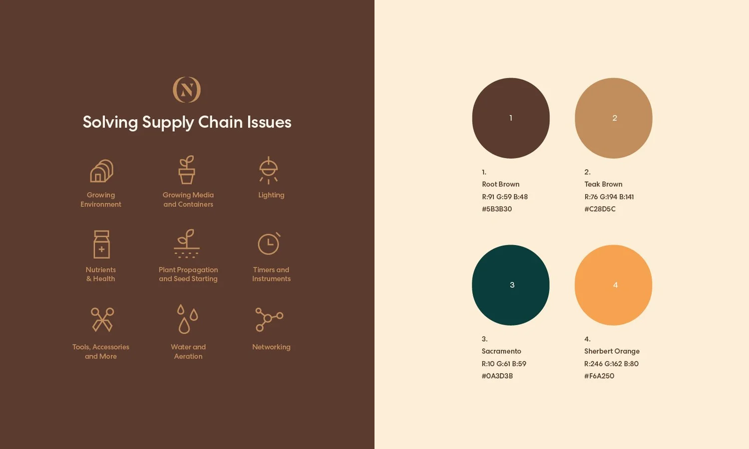 Logotype and Branding for Natural Order Supply | Grand Junction, Colorado