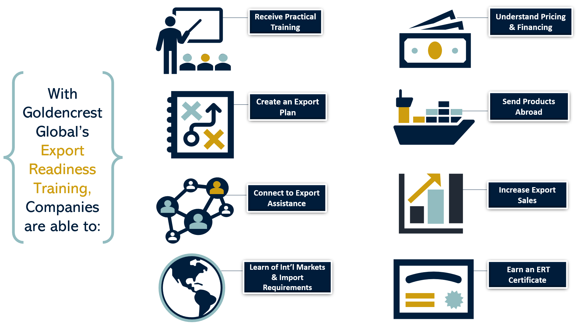 International Trade — Goldencrest Global