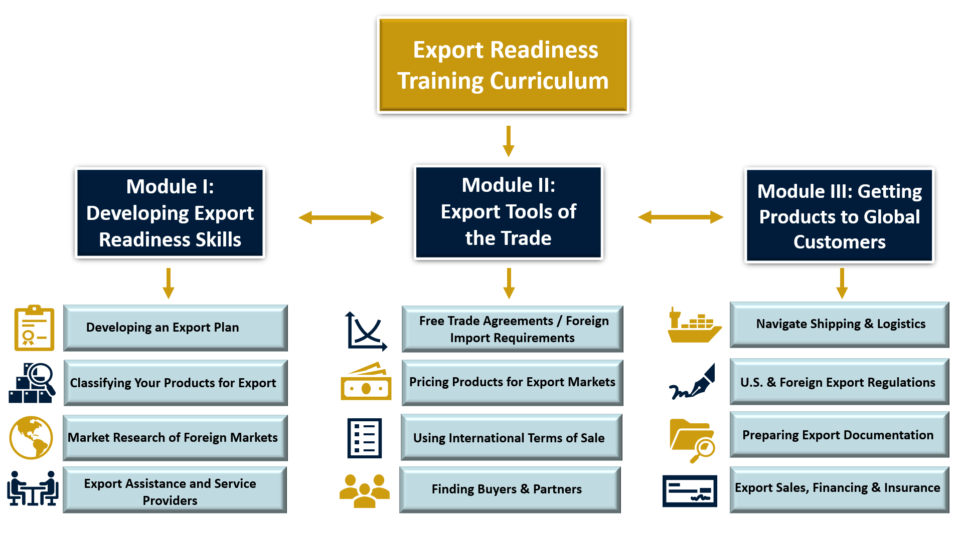 International Trade — Goldencrest Global