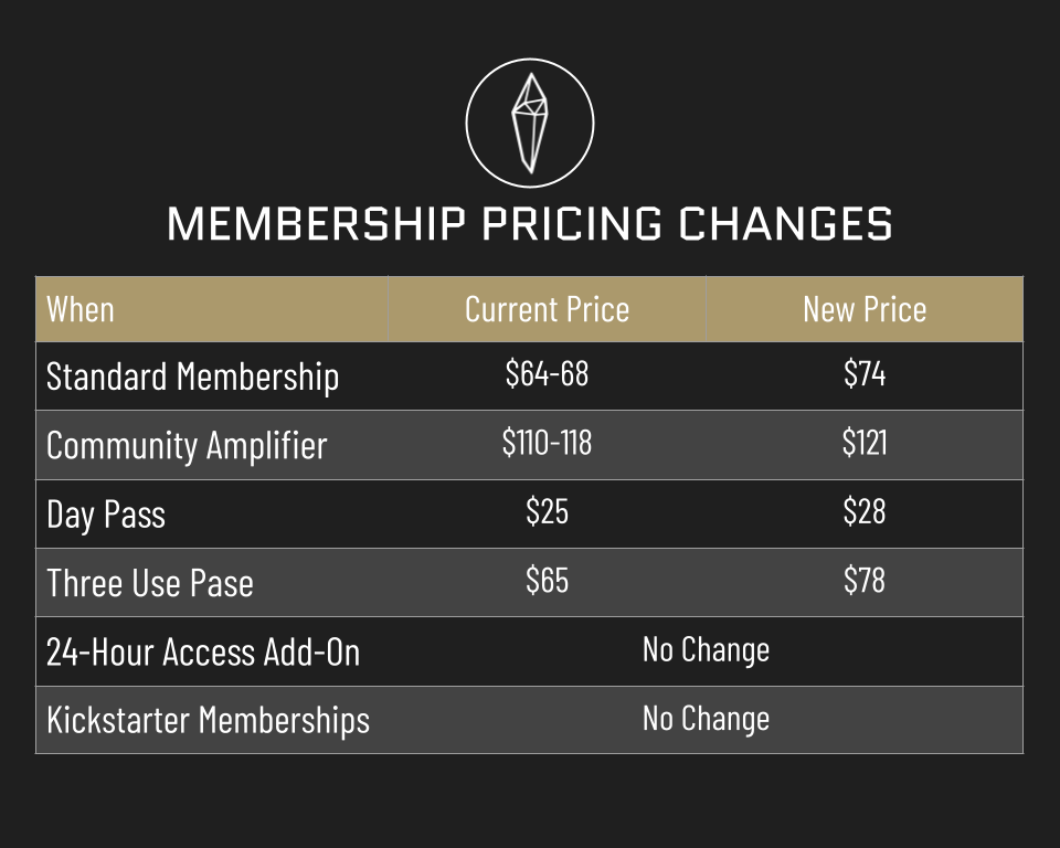 June Update // Membership Pricing Changes — Waystone Wargaming Speakeasy