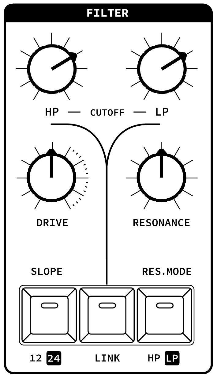 Features — Melbourne Instruments