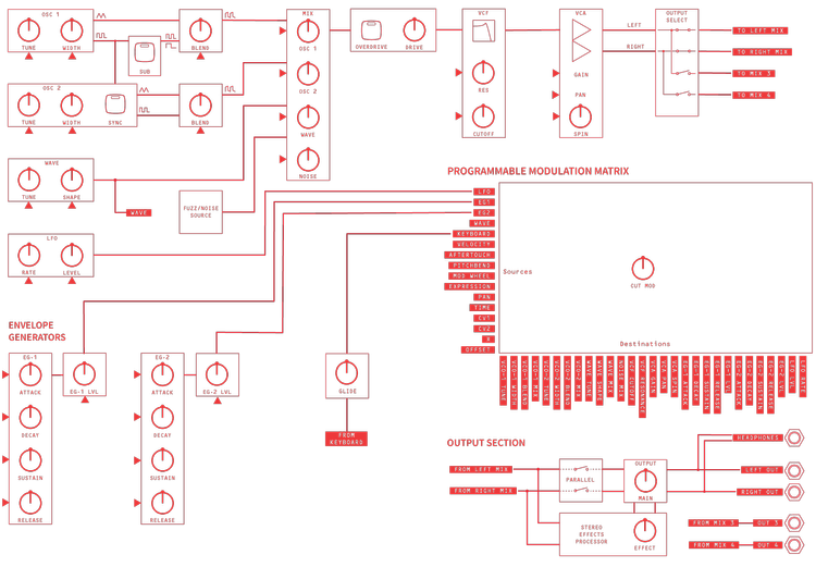 NINA — Melbourne Instruments