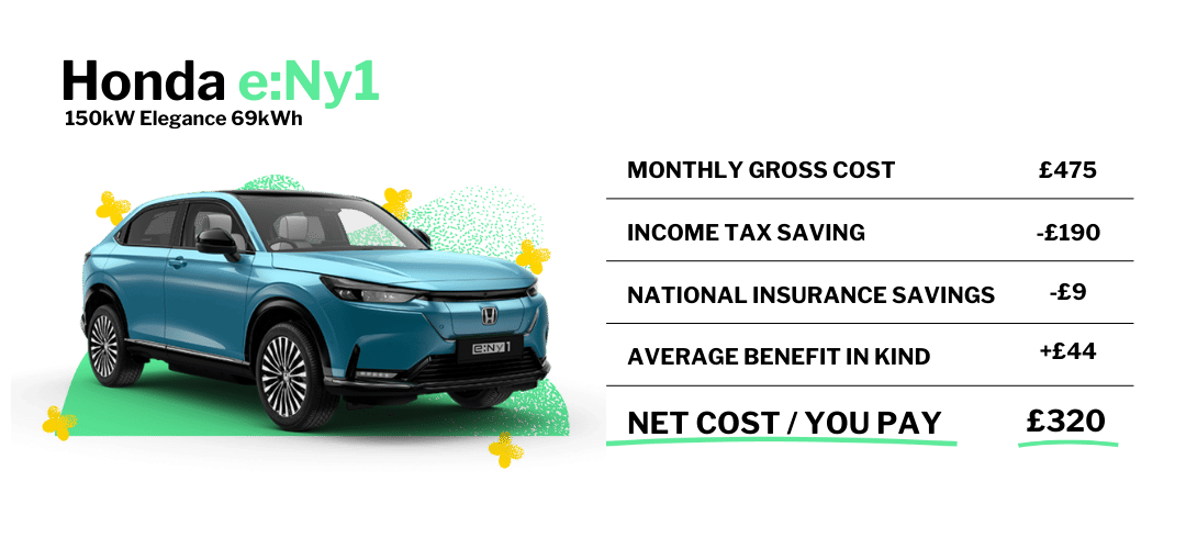 What is a salary sacrifice scheme? | The Electric Car Scheme