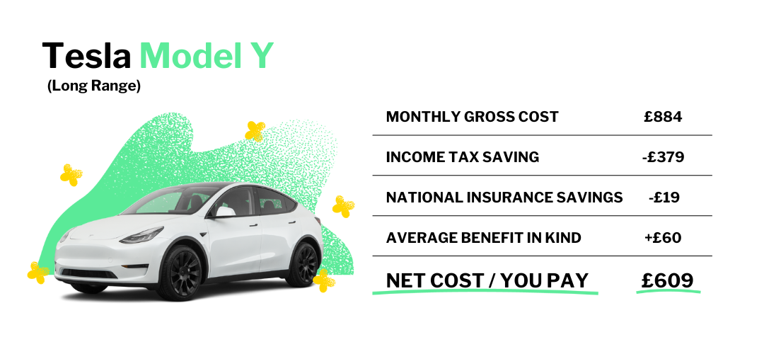 Benefit in Kind (BiK) & Electric Cars | The Electric Car Scheme