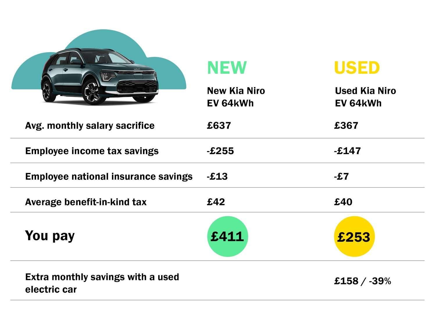 What is a salary sacrifice scheme? | The Electric Car Scheme What is a salary sacrifice scheme? | The Electric Car Scheme